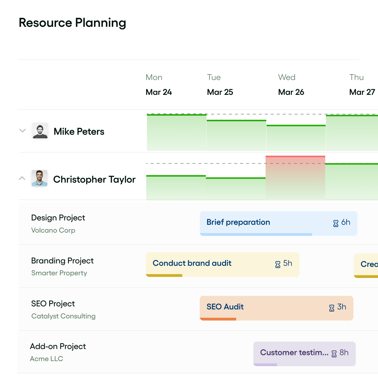 Understanding Resource Utilization Measurement Formulas And Benefits